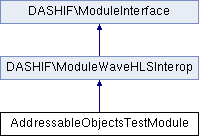DASH-IF Conformance Software: AddressableObjectsTestModule Class Reference