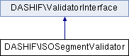 DASH-IF Conformance Software: DASHIF\ISOSegmentValidator Class Reference