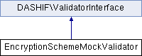 DASH-IF Conformance Software: EncryptionSchemeMockValidator Class Reference