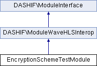DASH-IF Conformance Software: EncryptionSchemeTestModule Class Reference